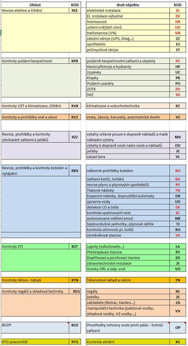 Metodika evidence Revizí v CAFM v ATALIAN CZ :: CAFM